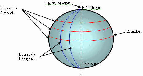 Enroque de ciencia: Los polos de la Tierra
