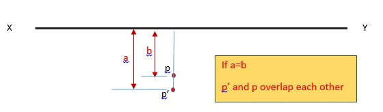Engineering Drawing: Projection of point