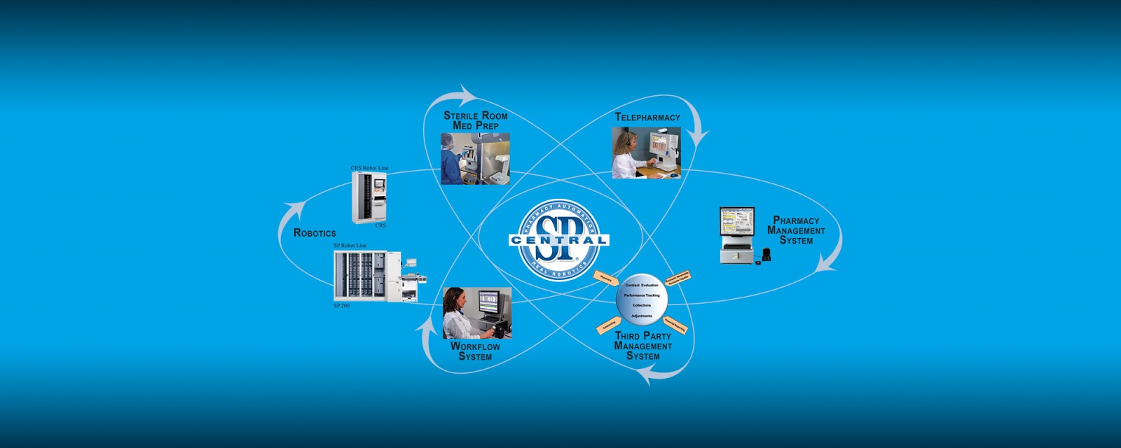 Epos System Software: How specialty Pharmacy Software Systems Simplify ...
