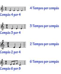 Pianoclass Clases de piano: El compás