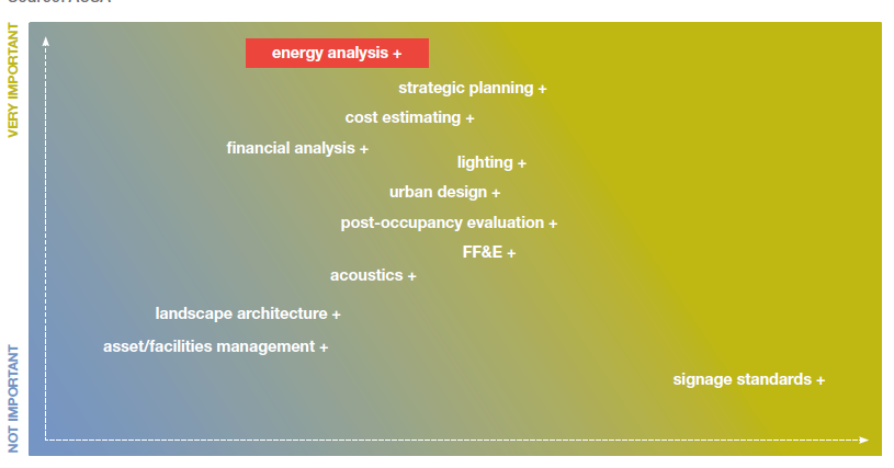 Chaotic Planning: Why You Are Not Getting Paid what you think you ...