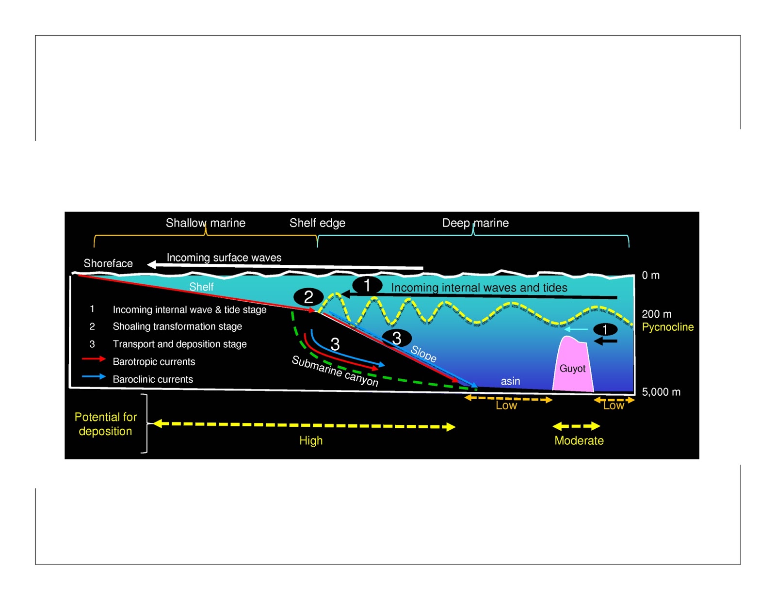 Deep - Water Processes: G. Shanmugam’s Deep-Water Processes Blog ...