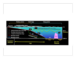 Deep - Water Processes: G. Shanmugam’s Deep-Water Processes Blog ...