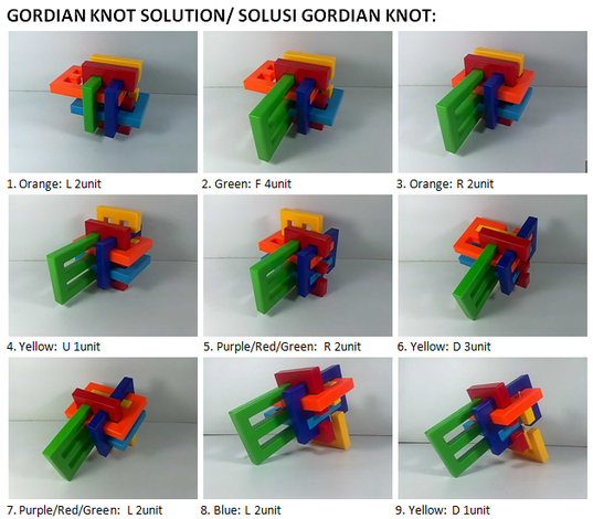 GORDIAN'S KNOT SOLUTION/ SOLUSI GORDIAN KNOT ~ Saripati Hikmah