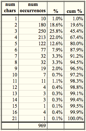 Discovery Grindstone: CJK with Solr for Libraries, part 8