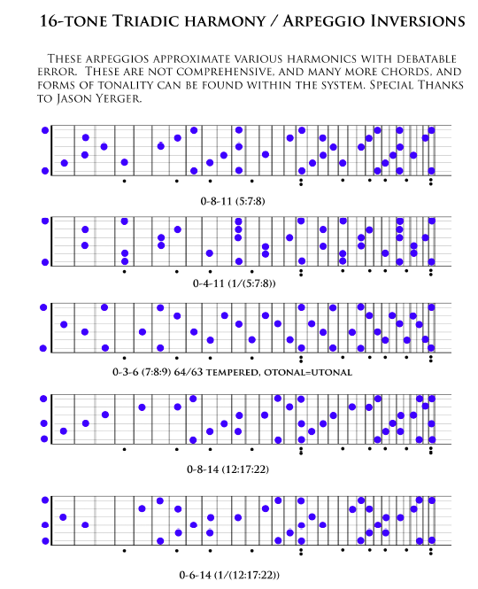 Ron Sword: 16-tone Microtonal Guitar Theory / Scales / Mavila tuning