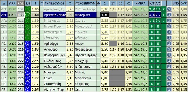 Απο το ΠΡΟ-ΠΟ στο ΣΤΟΙΧΗΜΑ ~ BET PROFESSIONALS