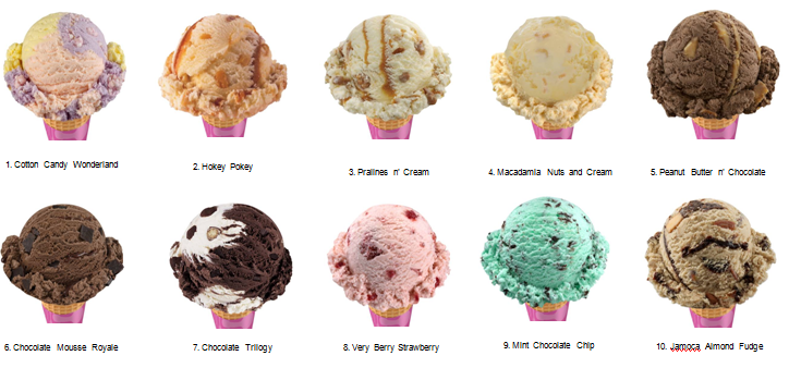 10 Must-Try Baskin-Robbins All-Time Favorites - Erica YuB