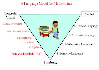 EDMA262 Assignment 1: Week 1 - Addition