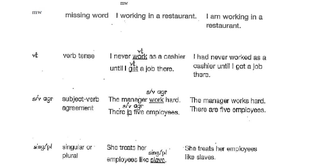 EFL Cyber Lounge: Revision Symbols Chart