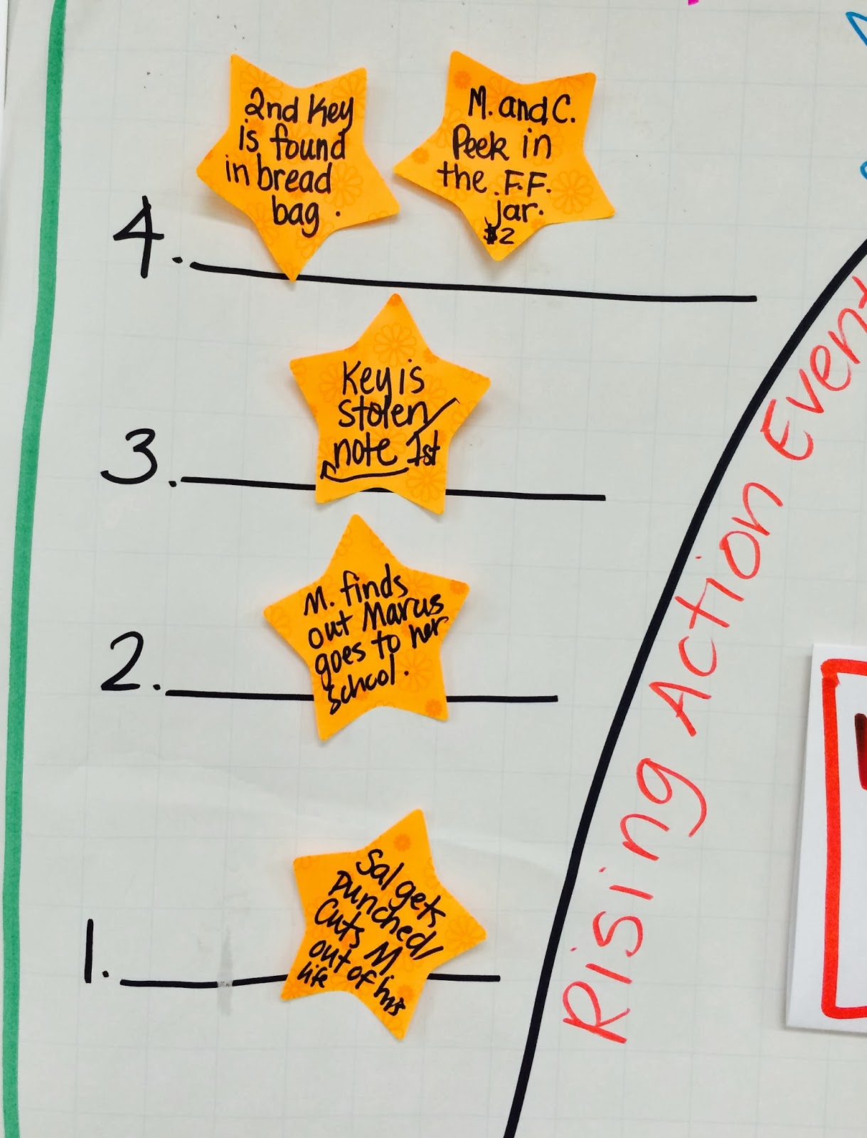 Literacy Loves Company: Supporting Comprehension Through Interactive ...