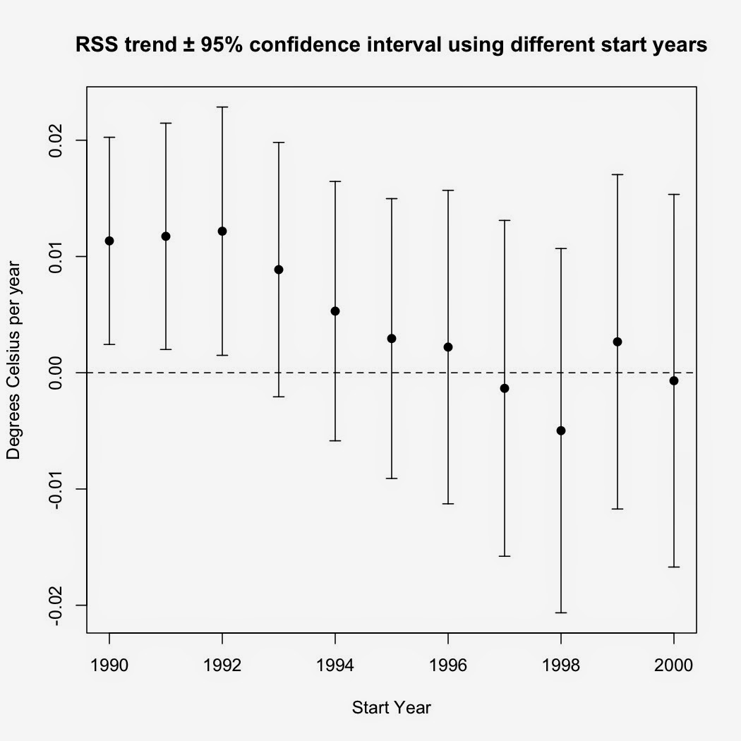 What is the deal with RSS?
