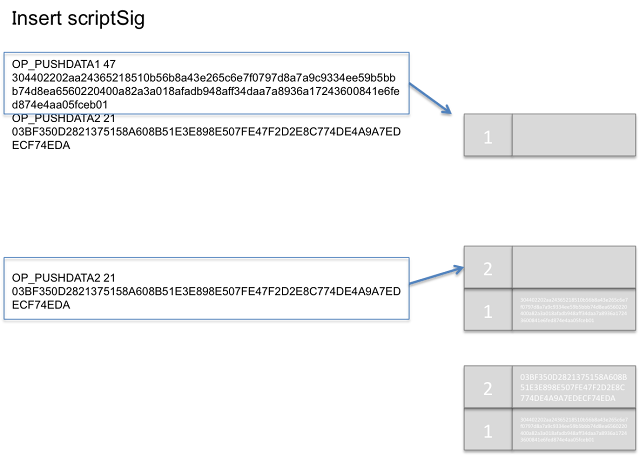 비트코인 스크립트 scriptSig, scriptPubKey