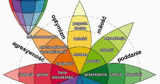Emocje - jakie znasz?