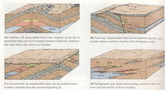 PCSA Geology Updates: How Oil and Gas Reservoirs Develop