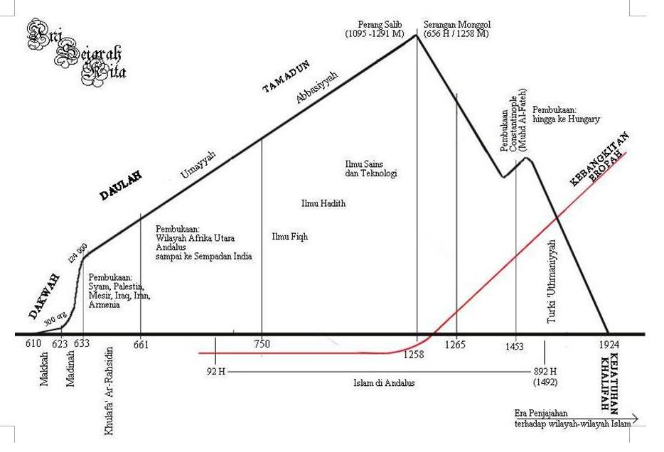 Sorban Putih: Ini Sejarah Kita