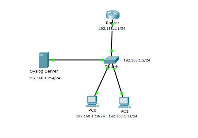 Gan~San: Konfigurasi Syslog Server di Cisco Packet Tracer