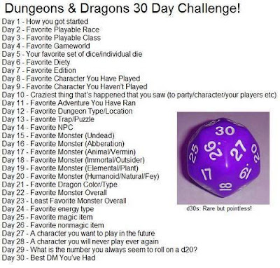 The Realm of Dungeons & Dragons