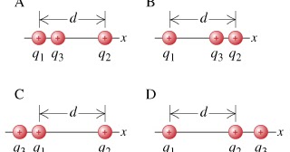 Mastering Mastering Physics Problems & Step-By-Step Solutions: 25: PSS 22.1 Electric Forces and ...
