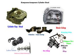 komponen dan fungsi kepala silinder ~ afandi sasmito