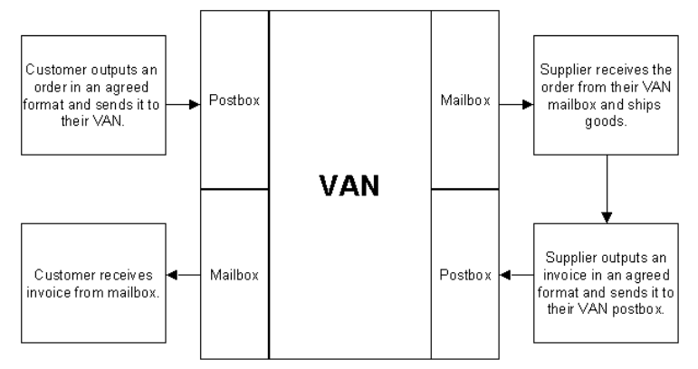 Network Classification by Specialised Functions | TheCheesyGeek