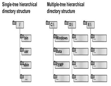 windows 10 : Struktur Sistem Operasi Windows