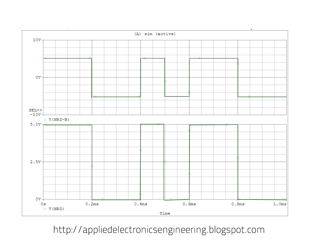 NRZ Unipolar and NRZ Bipolar signal generation in Orcad capture ...