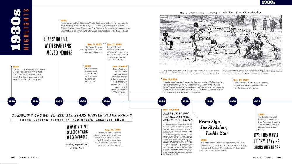 Timeline of Chicago history