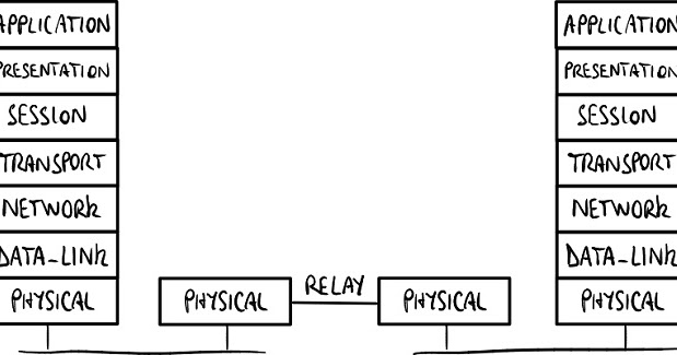 An introduction to network packet analysis | Security for Real People