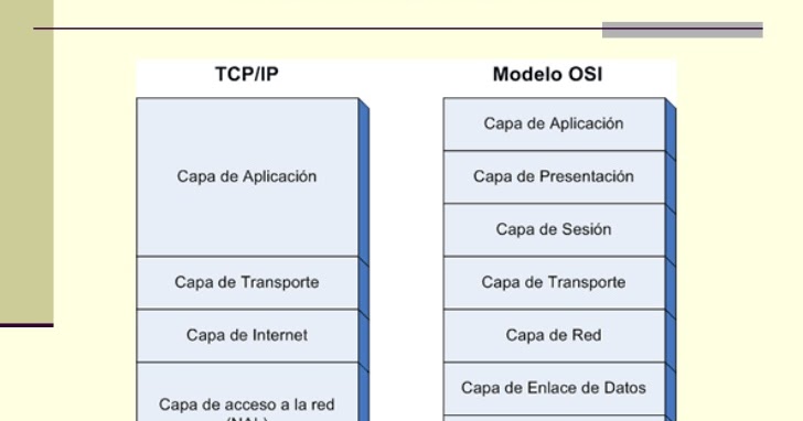 REDES DE INFORMÁTICA: MODELO TCP/IT