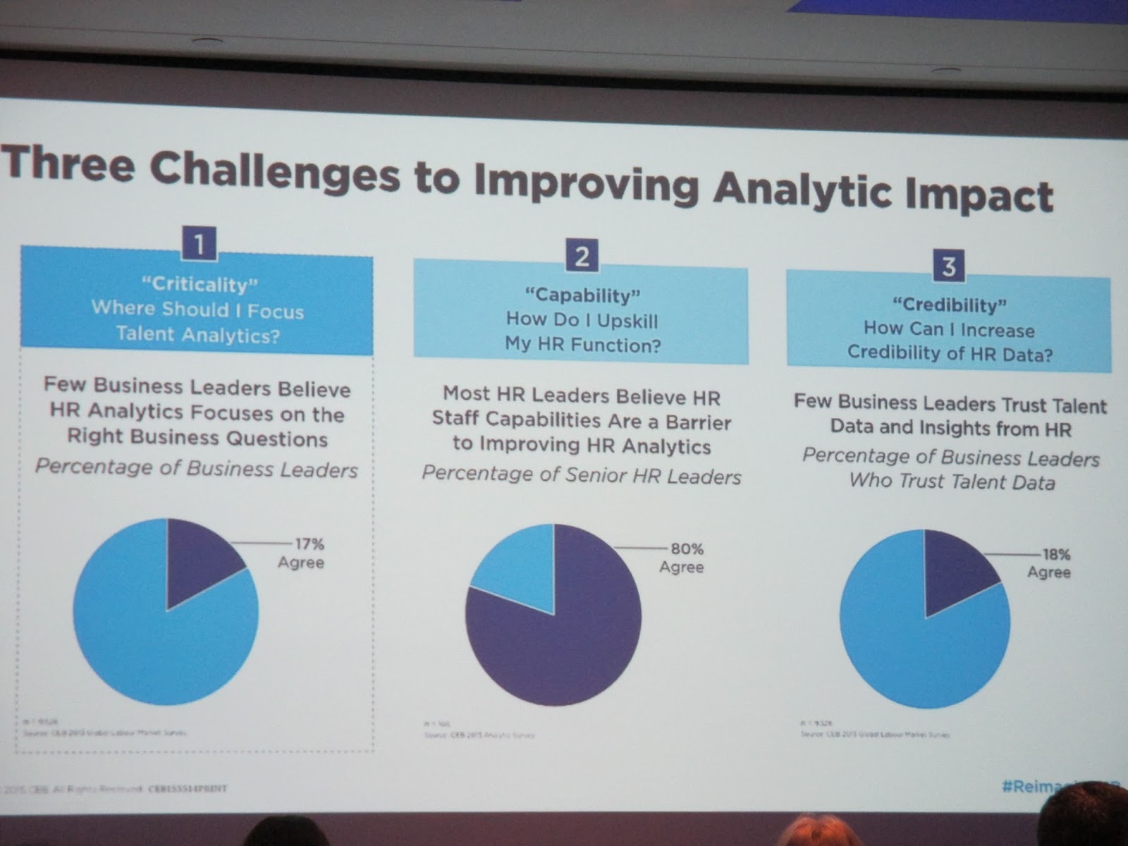 CEB Reimagine HR - Analytic Transformation of Talent ~ Strategic Human ...