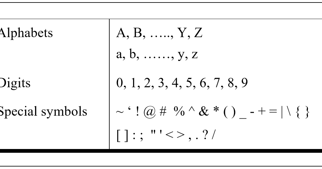 GETTING STARTED C PROGRAMMING/LECTURE-1 GETTING STARTED C PROGRAMMING/LECTURE-1