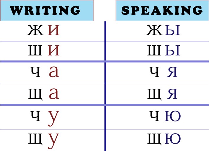 Learn Russian the Easy Way!