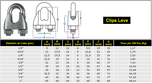 News Cabos e Epis: Tabela Acessorios Para Cabo de Aco