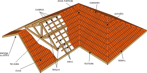 PEDREIRÃO - Macetes de construção: As Partes dos Telhados de Madeira ...