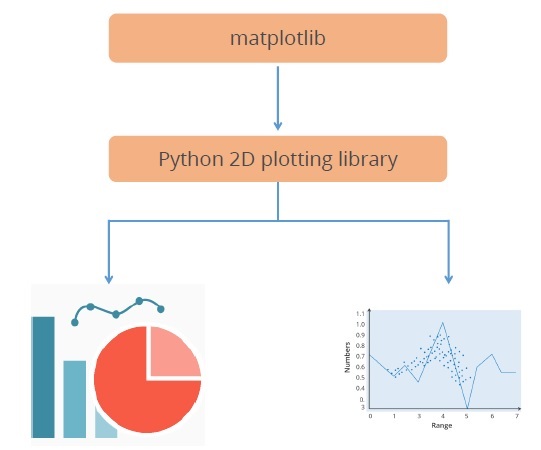 Datascience With Pythonrsas Basic Python Data Visualization Using Matplotlib