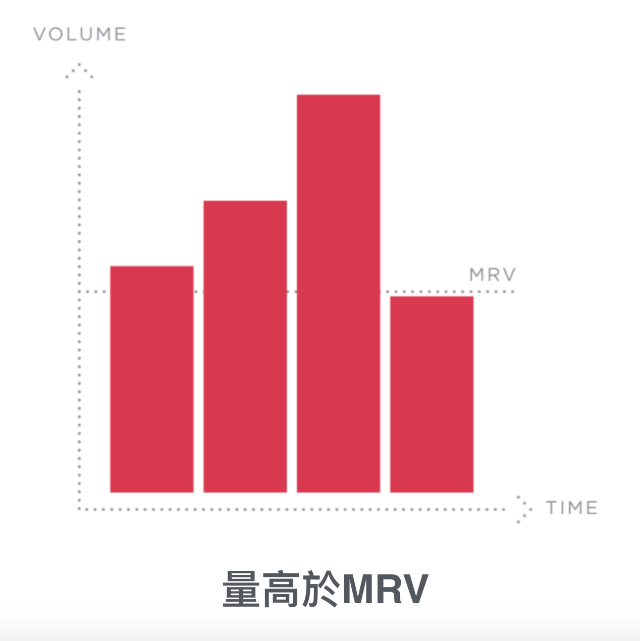 Coach Chiang Strength＆Conditioning X JohnFit: 最大可恢復量 MRV maximum ...