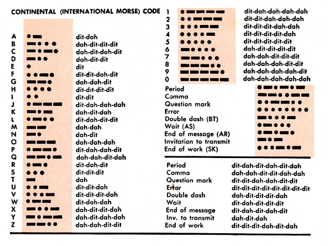 Progress Is Fine But It s Gone On For Too Long Morse Code progress-is-fine-but-it-s-gone-on-for-too-long-morse-code