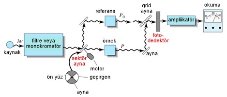 Prof. Dr. Bilsen Beşergil: Optik Spektroskopisi Cihazları; Elemanlar ve ...