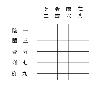 TAOIST SORCERY: Powerful Taoist Nine Syllables and Hand Seals - 九字真言