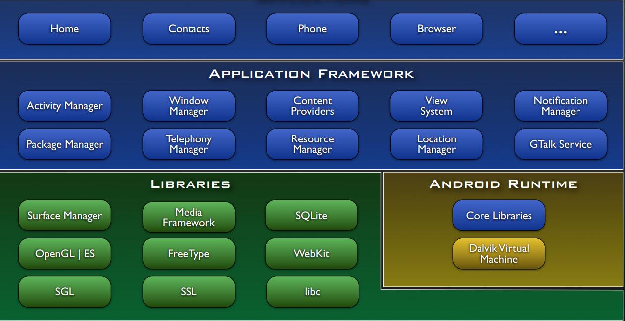 Android app development: Hyperlink Infosystem - Android app development