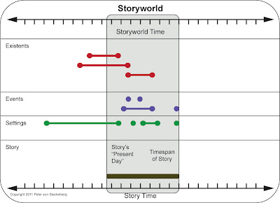 Transmedia Digest: December 2011
