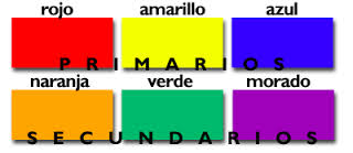 Angeles Prieto Pintora: TEORIA DEL COLOR