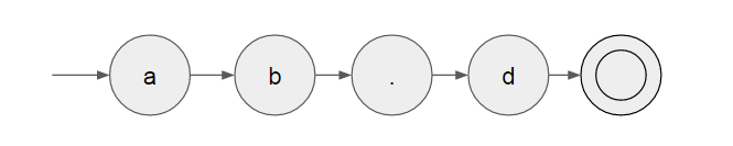 LeetCode #10 Regular Expression Matching LeetCode #10 Regular Expression Matching
