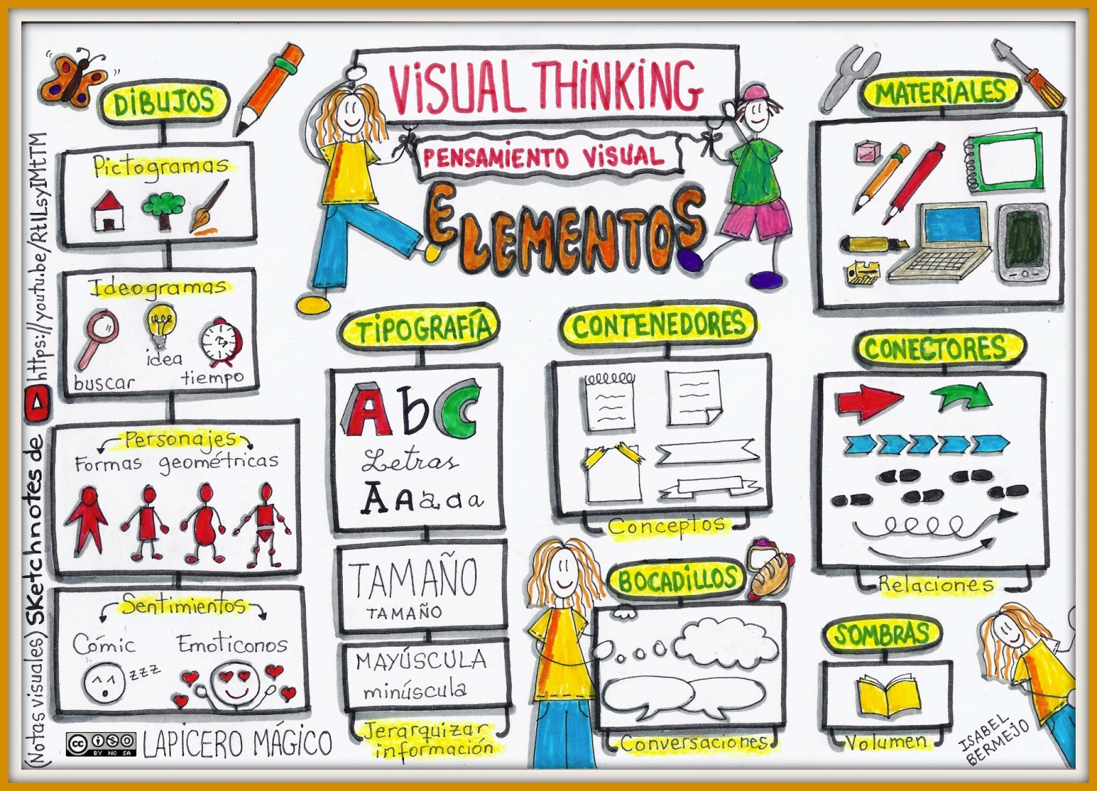 LAPICERO MÁGICO: Visual Thinking, Sketchnoting