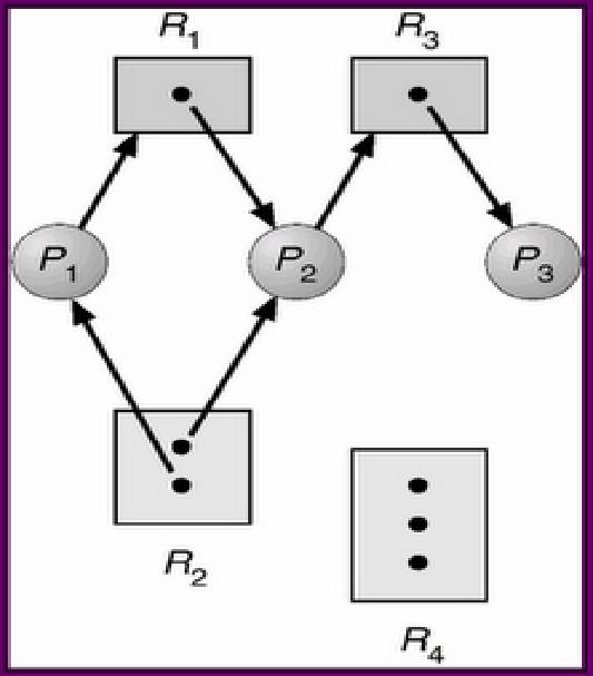 Qs Realm: Operating System