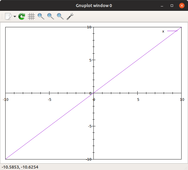 gnuplotの軸(axis)の設定 : zeroaxisで書いた軸に目盛りを描く gnuplotの軸(axis)の設定 : zeroaxisで書いた軸に目盛りを描く