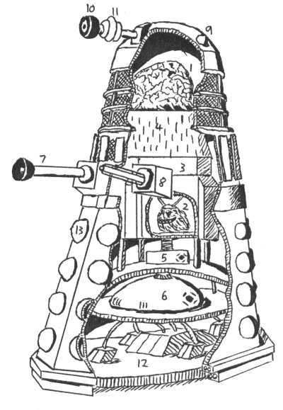 The Dork Review: Anatomy of the Dalek!