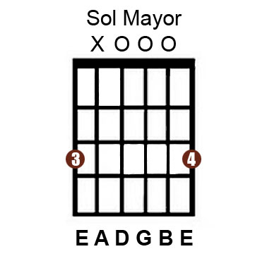 Tocar la guitarra - LaGuitarraEsFácil: Variación del acorde de Sol Mayor