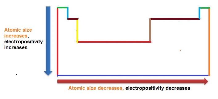 I Heart Chemistry: August 2016